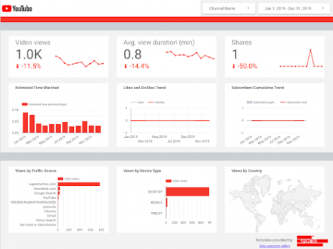 5 affiliate dashboards that help you track affiliate sales - Supermetrics