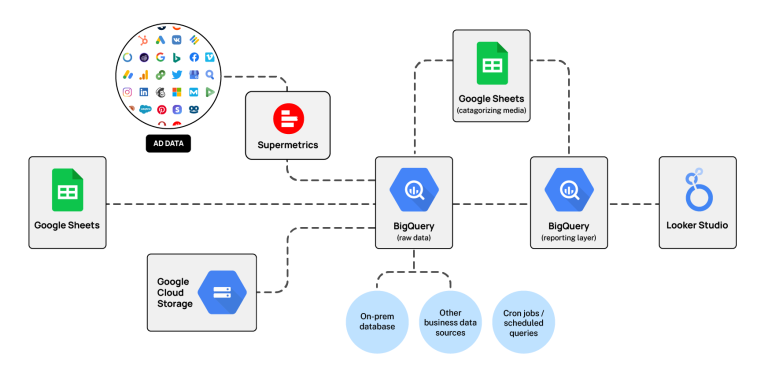 Data ownership for marketers: How to get deeper insights from your ...