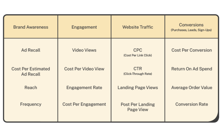 How to optimize your Facebook ad campaigns: The ultimate guide ...