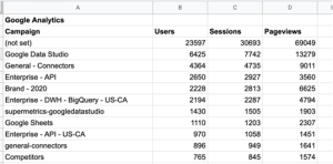 How to overcome the limitations of data blending in Google Data Studio ...