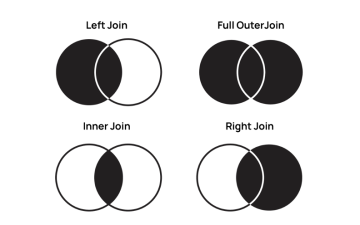 How to overcome the limitations of data blending in Google Data Studio ...