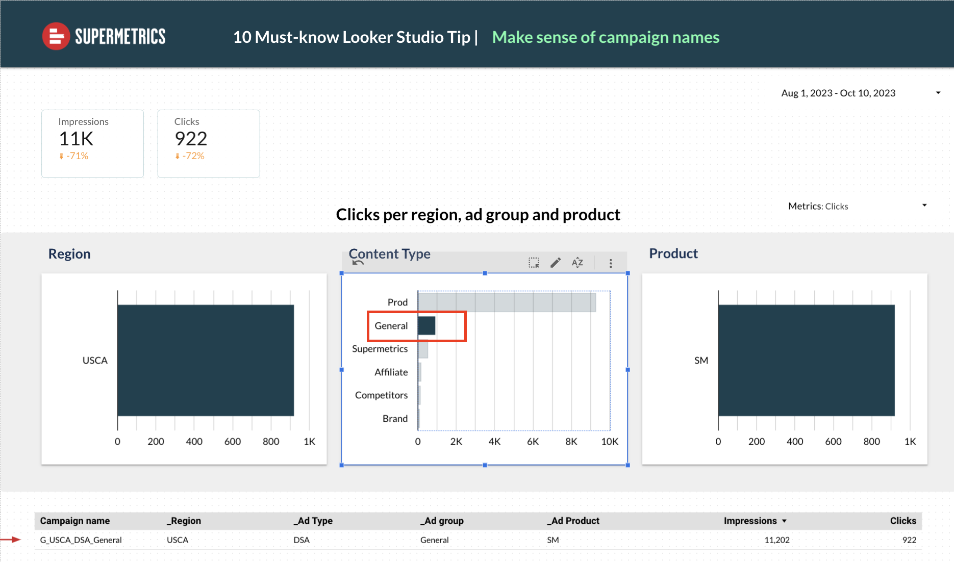 Looker Studio for marketers: 10 must-know tips - Supermetrics