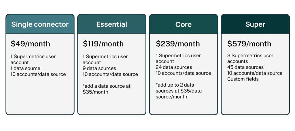 Looker Studio Google Data Studio Pricing Everything You Need To Know 