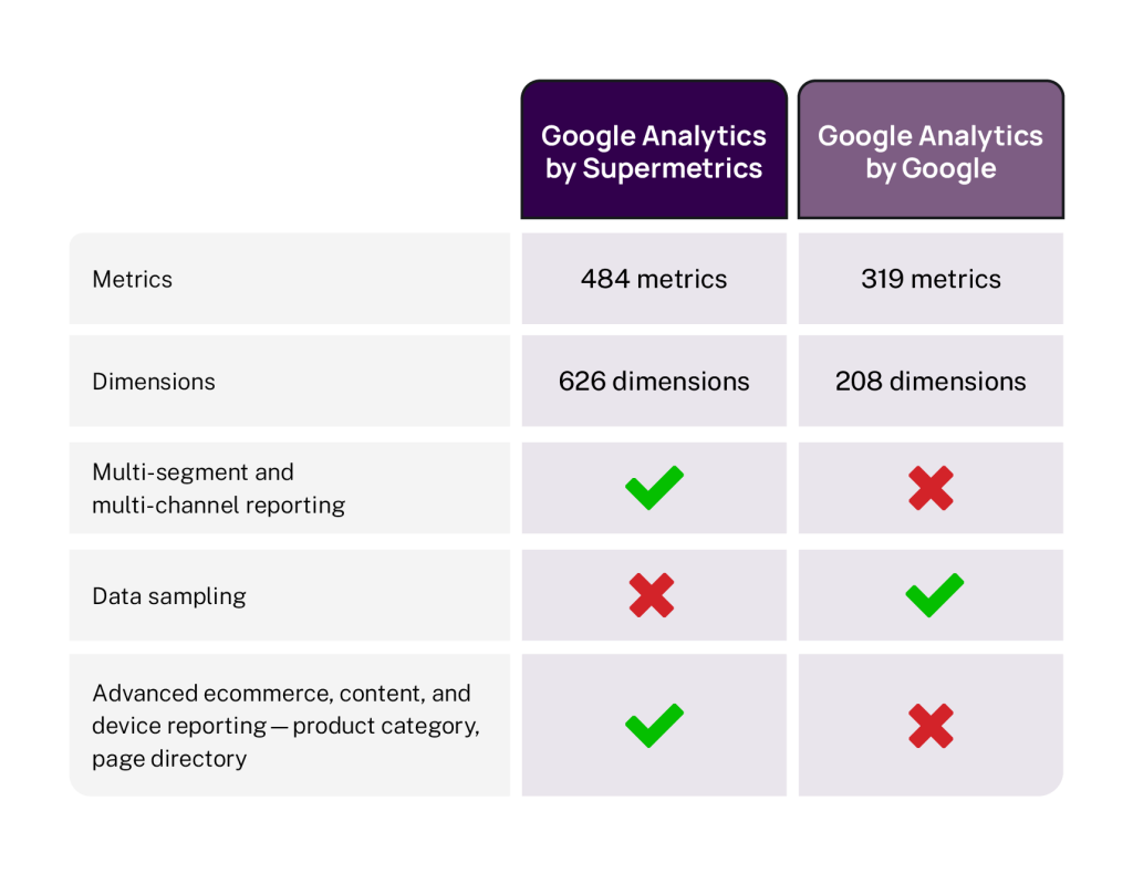 Looker Studio Google Data Studio Pricing Everything You Need To Know 