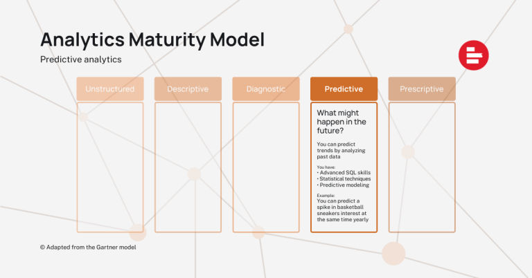 Analytics maturity model: how to get the most out of your data strategy ...