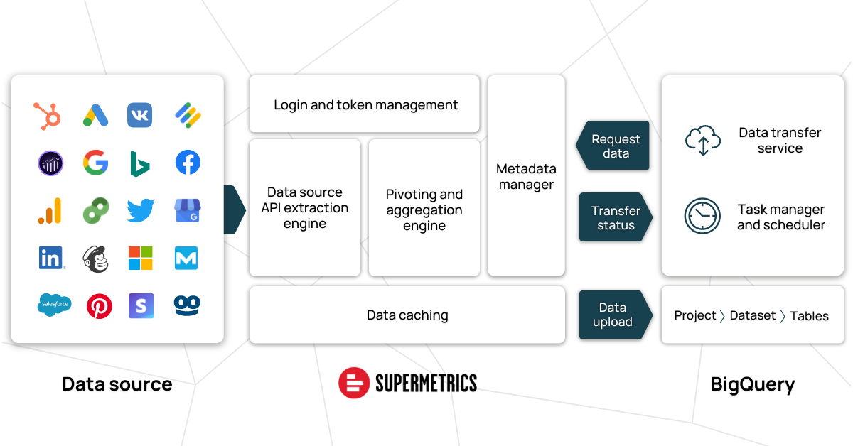 Why marketers should care about data security and how we handle data ...