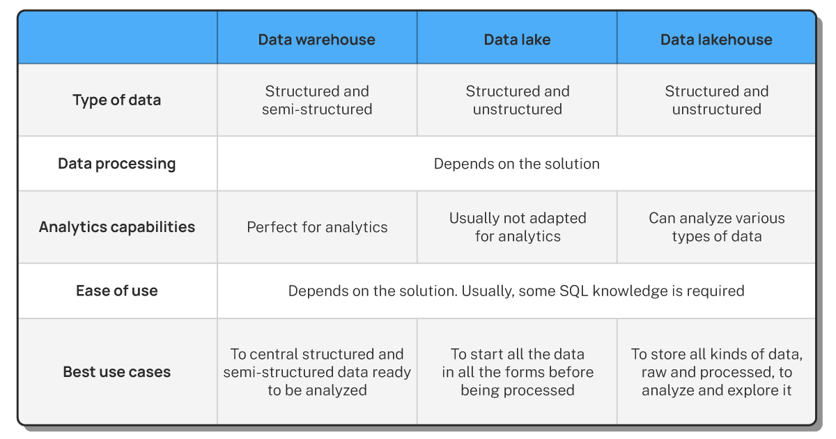 Big data for marketers: Why, how, and where to start - Supermetrics