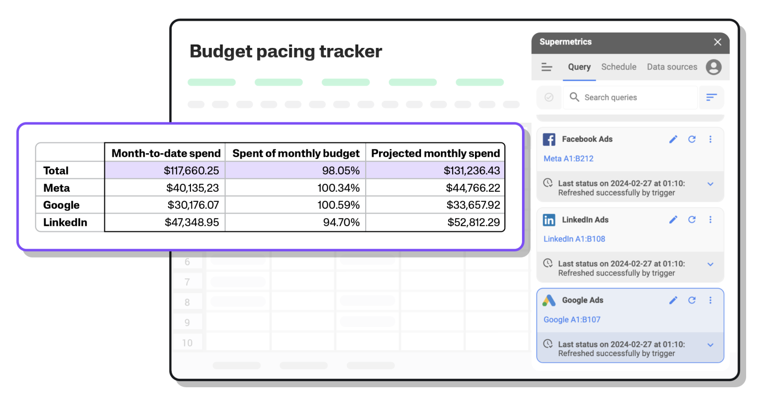 Automate ad spend tracking and budget pacing with Google Sheets and ...