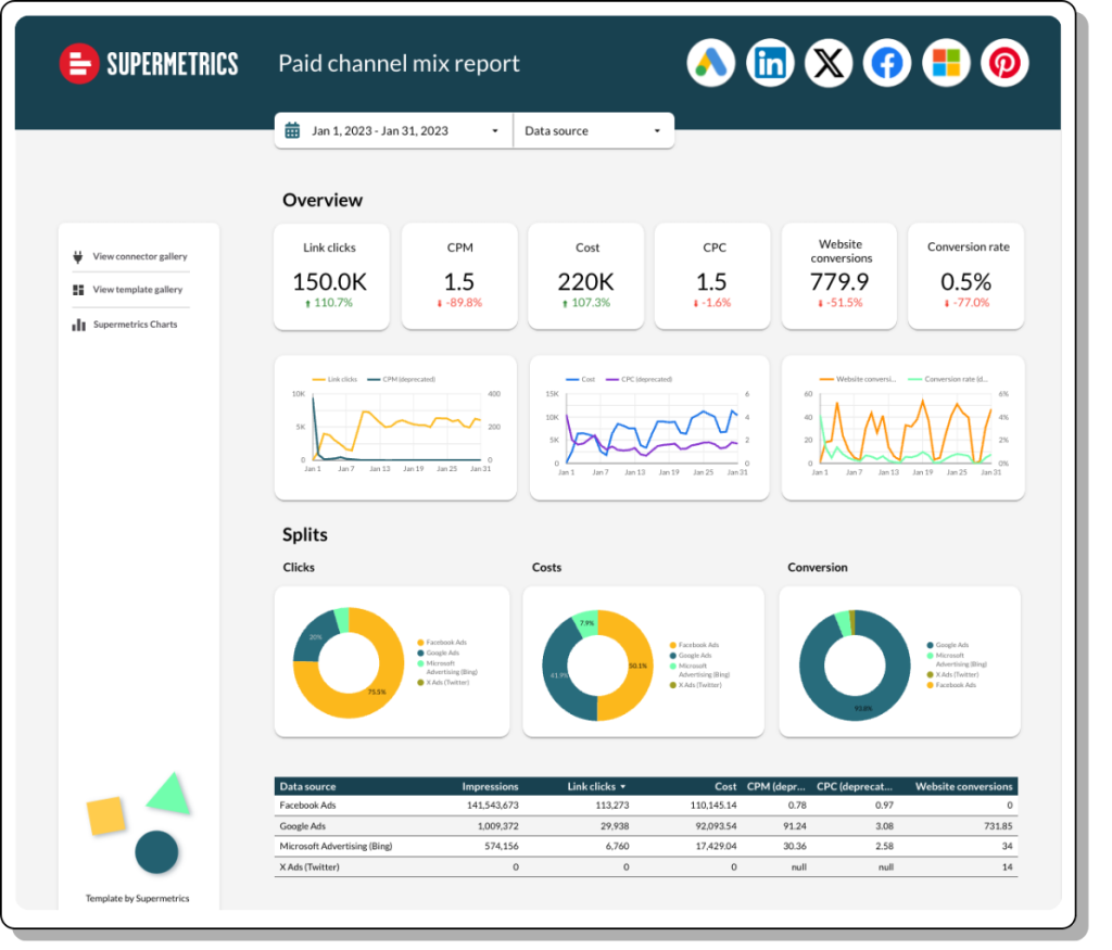 Marketing reporting: the ultimate guide for digital marketers ...