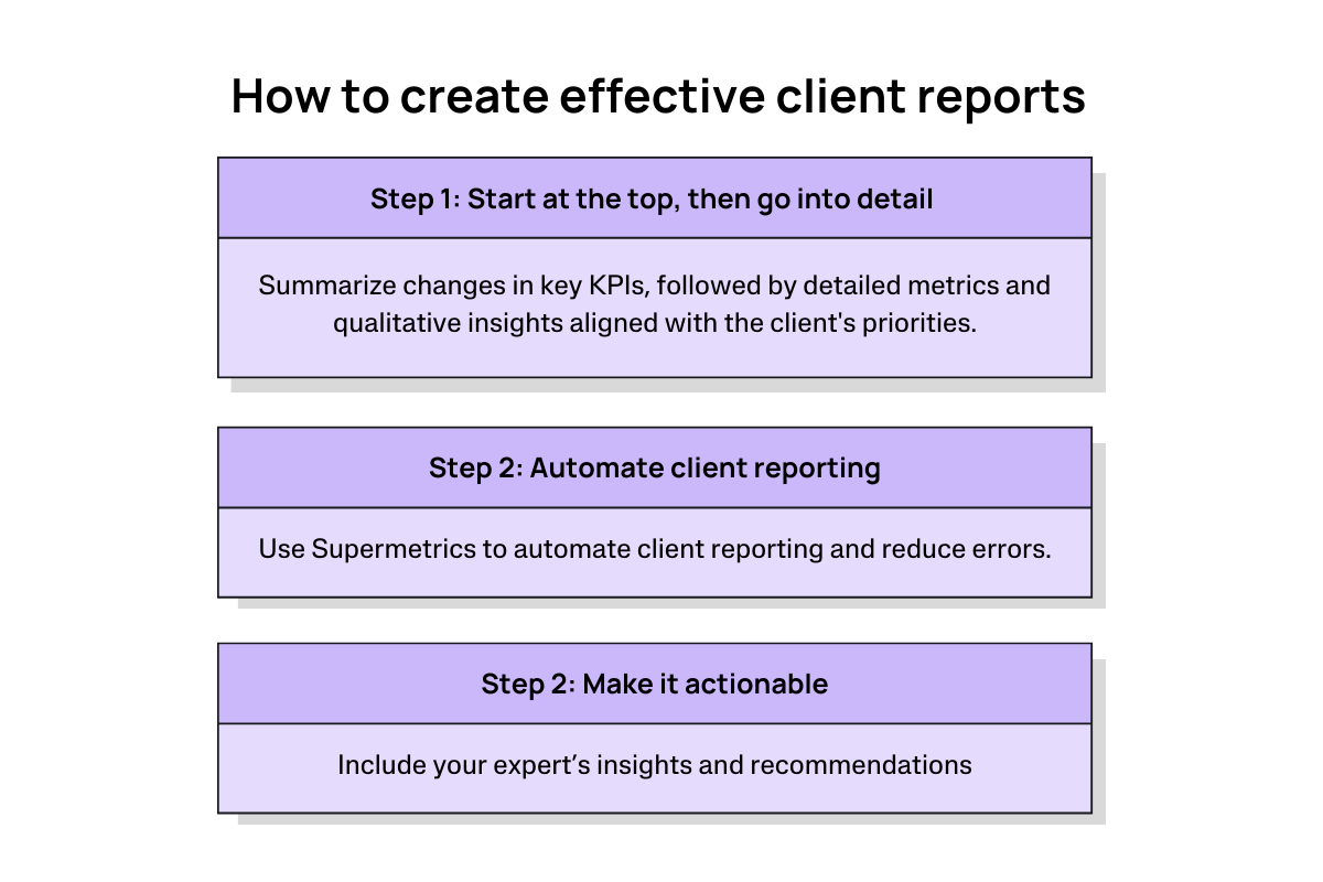 Marketing agency client reporting: How to create actionable client ...
